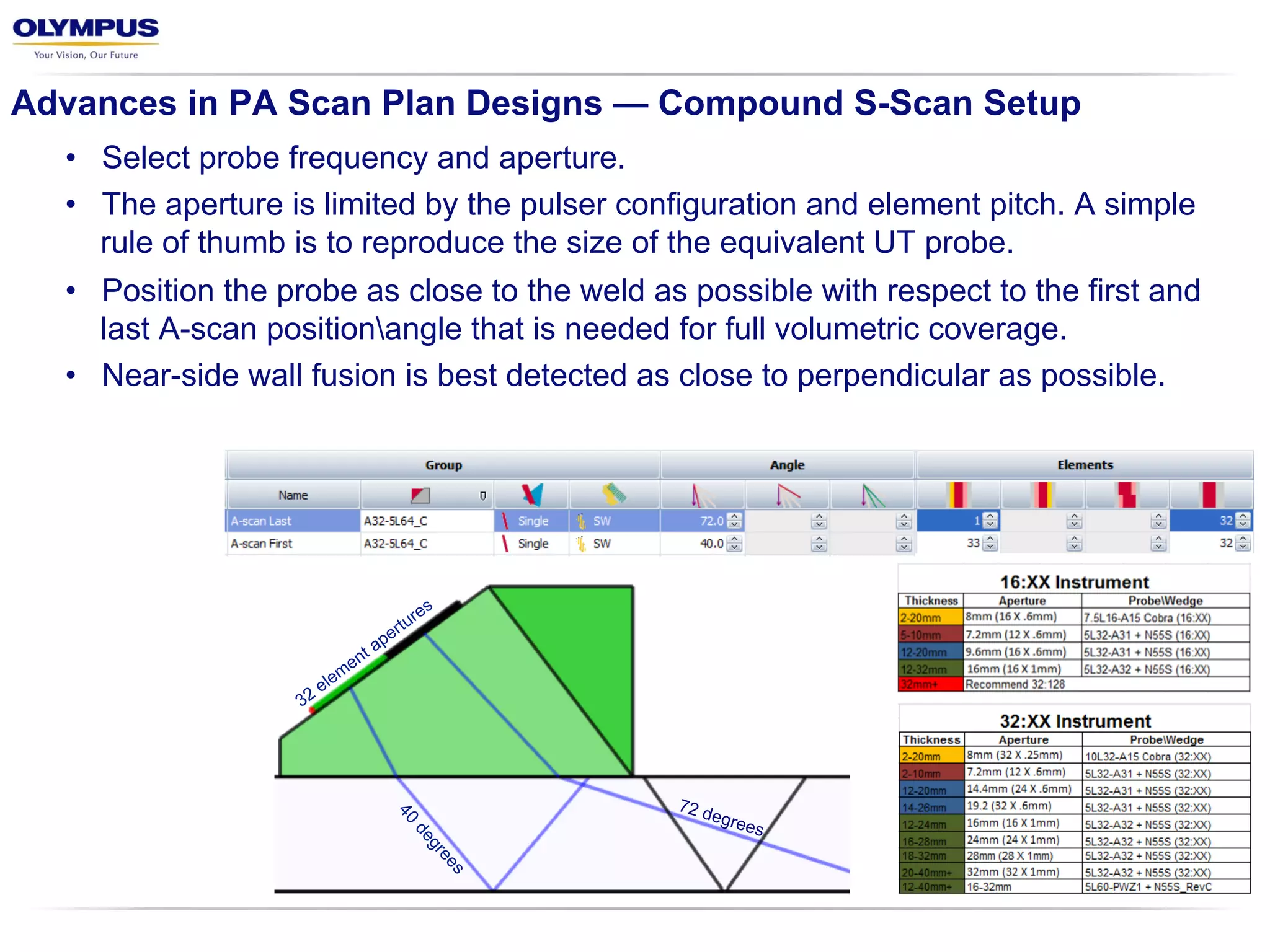 Advances in Phased Array Weld Inspection Scan Plan Designs | PDF
