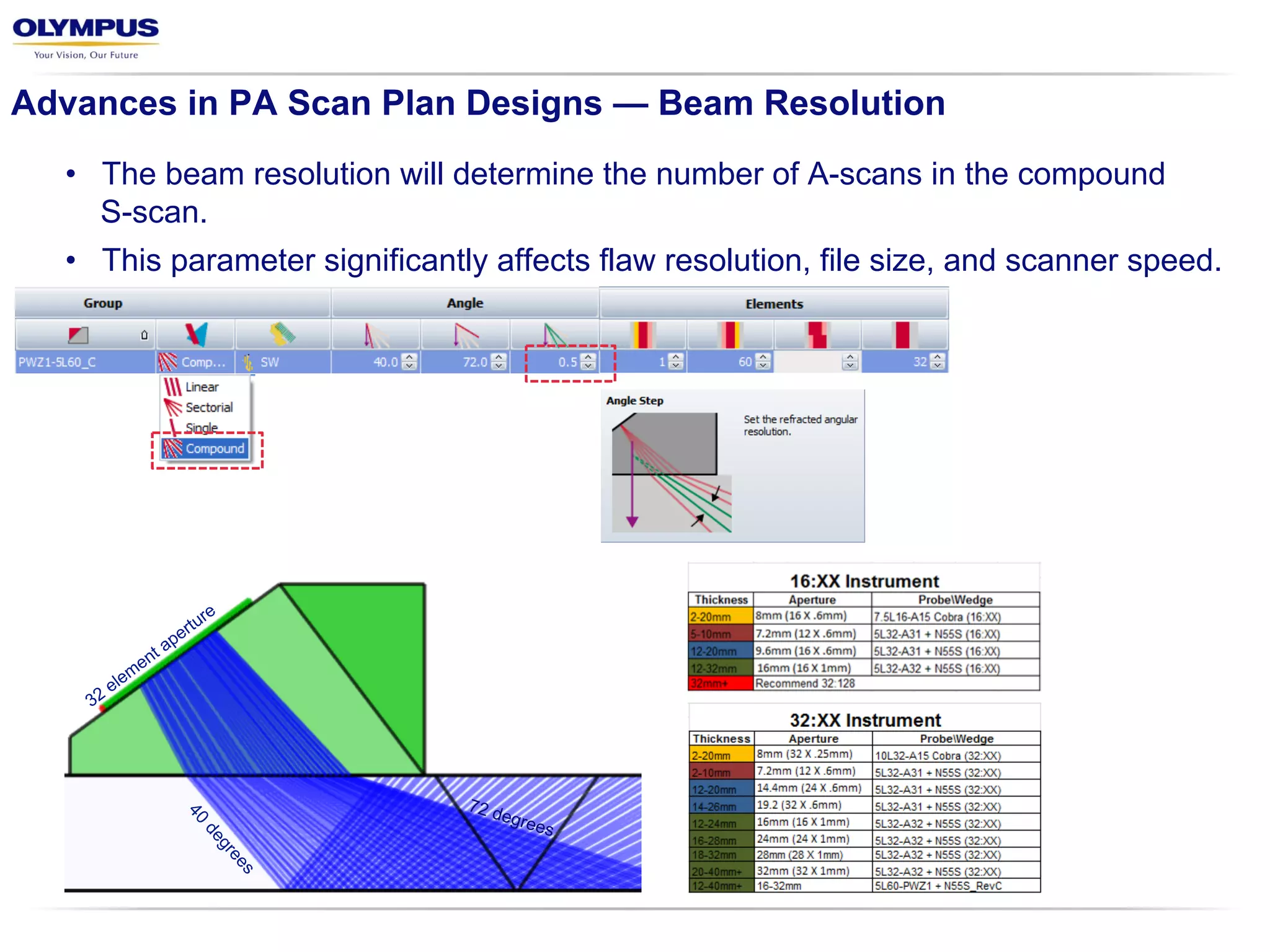 Advances in Phased Array Weld Inspection Scan Plan Designs | PDF
