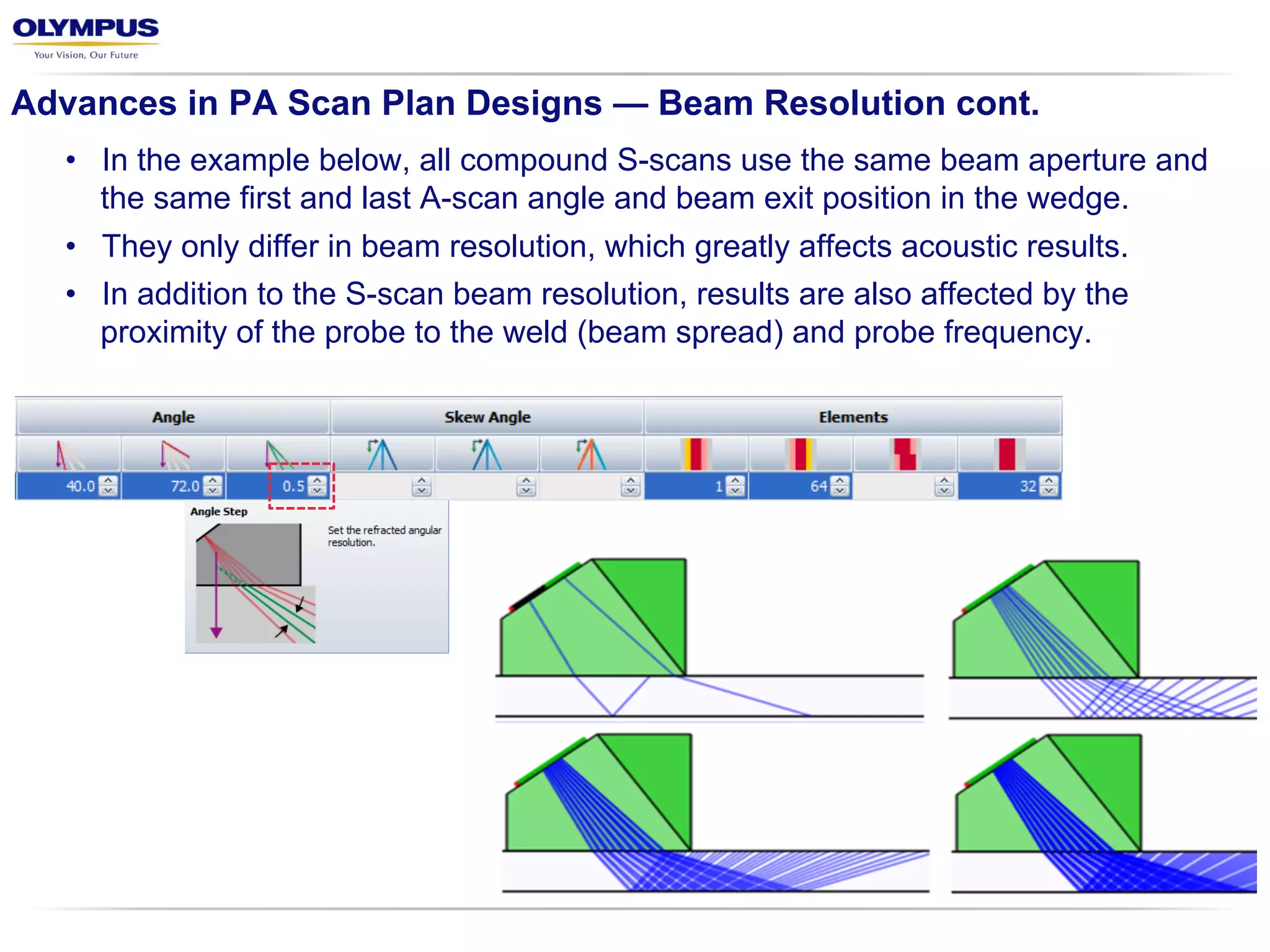 Advances in Phased Array Weld Inspection Scan Plan Designs | PDF