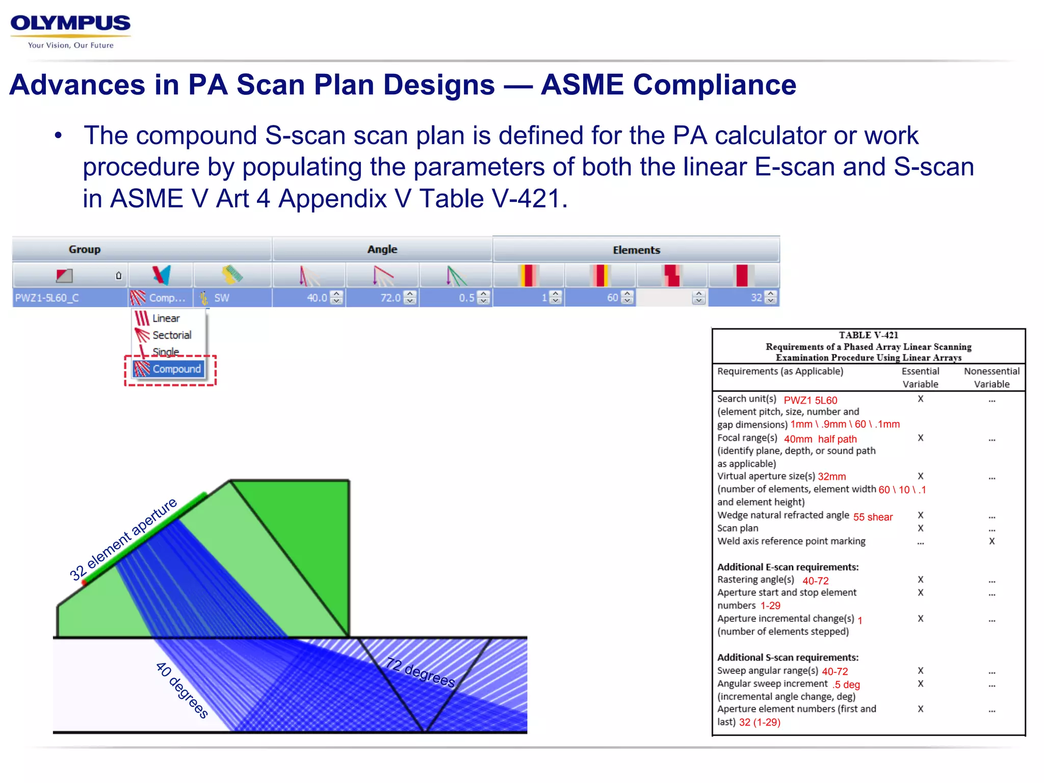 Advances in Phased Array Weld Inspection Scan Plan Designs | PDF