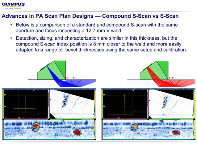 Advances in Phased Array Weld Inspection Scan Plan Designs