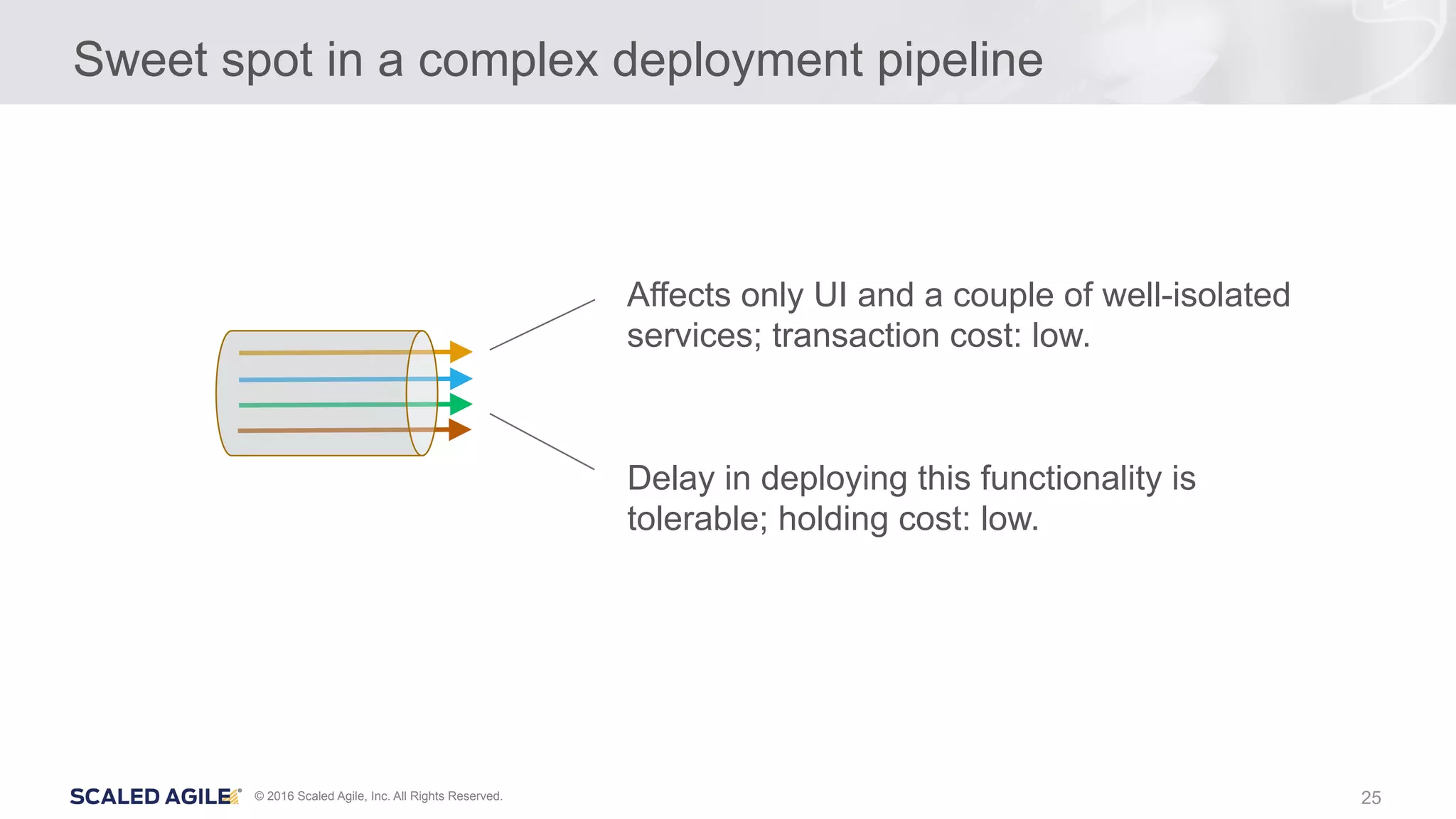 Advances in SAFe DevOps | PPT