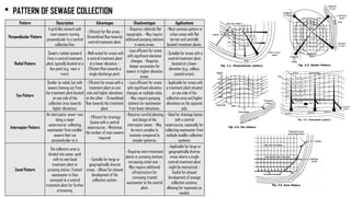 ADVANCE SERVICES PPT in tall buildings.pptx