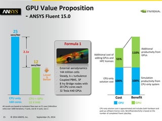 Advances in Accelerator-based CFD Simulation | PDF | Computing | Technology & Computing