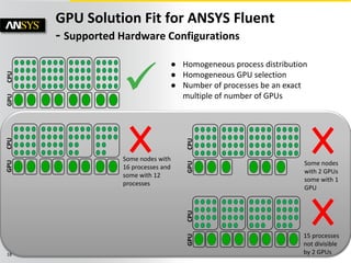 Advances in Accelerator-based CFD Simulation | PDF | Computing | Technology & Computing