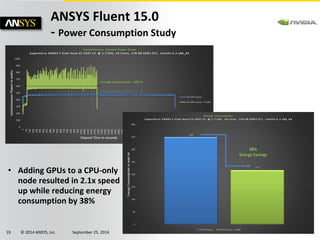 Advances in Accelerator-based CFD Simulation | PDF | Computing | Technology & Computing