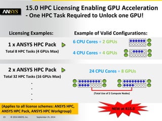 Advances in Accelerator-based CFD Simulation | PDF | Computing | Technology & Computing