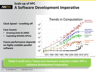 Advances in Accelerator-based CFD Simulation | PDF | Computing | Technology & Computing