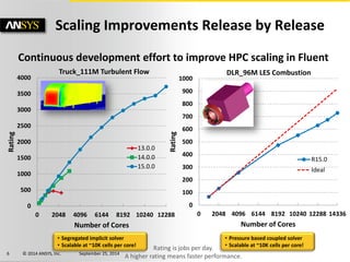 Advances in Accelerator-based CFD Simulation | PDF | Computing | Technology & Computing