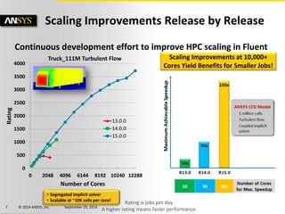 Advances in Accelerator-based CFD Simulation | PDF | Computing ...