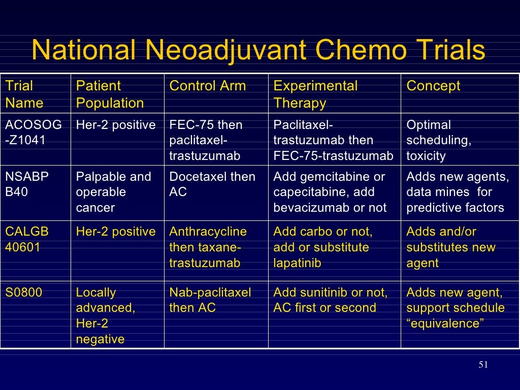 Advances In Adjuvant Systemic Therapy Of Breast Cancer