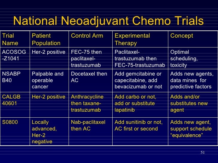Advances In Adjuvant Systemic Therapy Of Breast Cancer