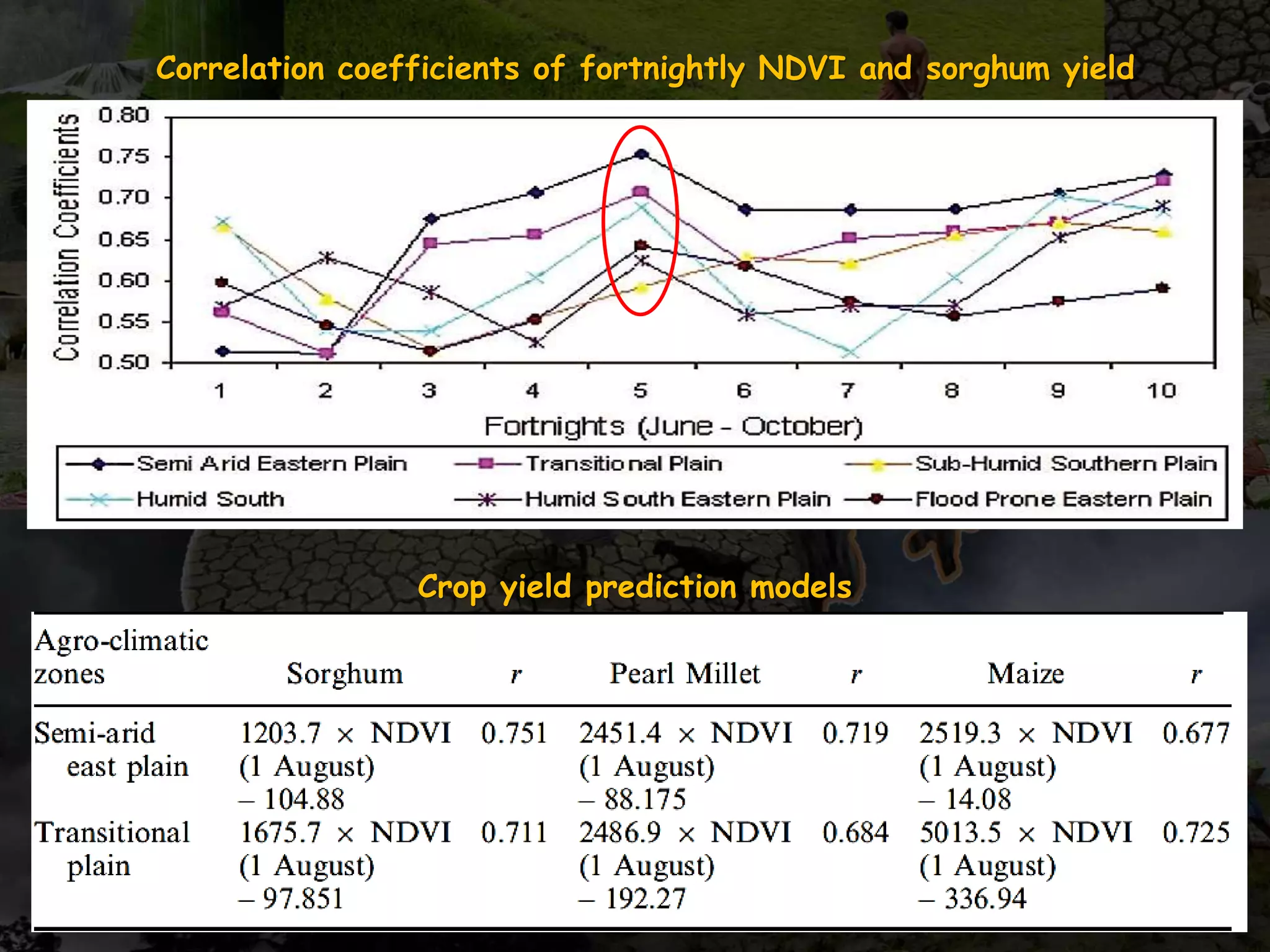 Advances in agricultural drought monitoring and forecasting | PPTX ...