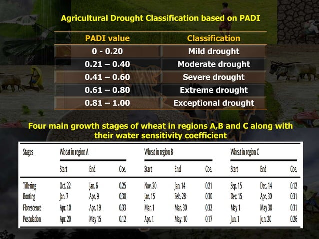 Advances in agricultural drought monitoring and forecasting | PPTX ...