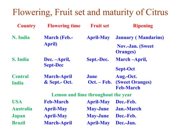 Advances in breeding of citrus | PPT