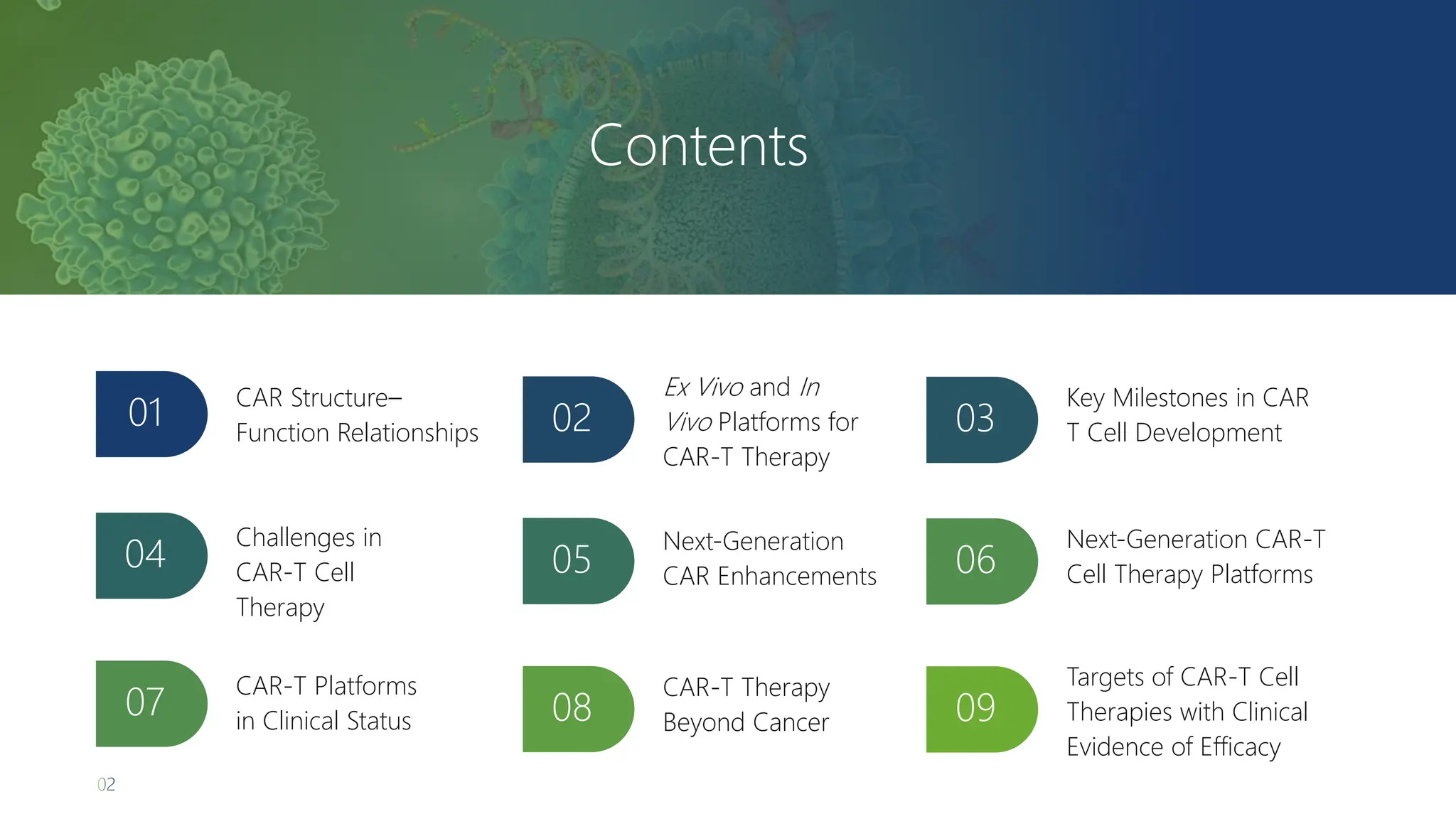 Advances in CAR-T Cell Therapy - Creative Biolabs | PPTX