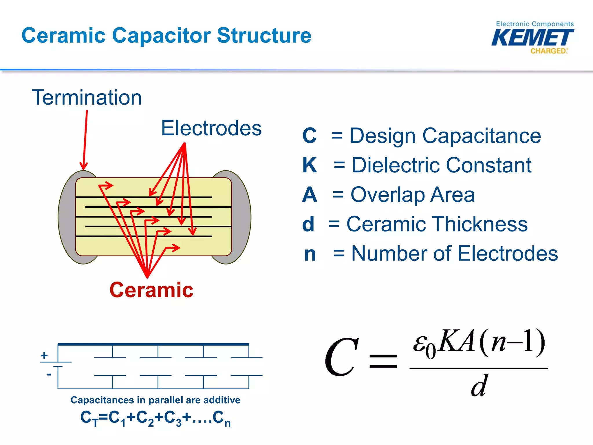 Advances in Ceramic Capacitors | PDF | Green Vehicles | Auto Type