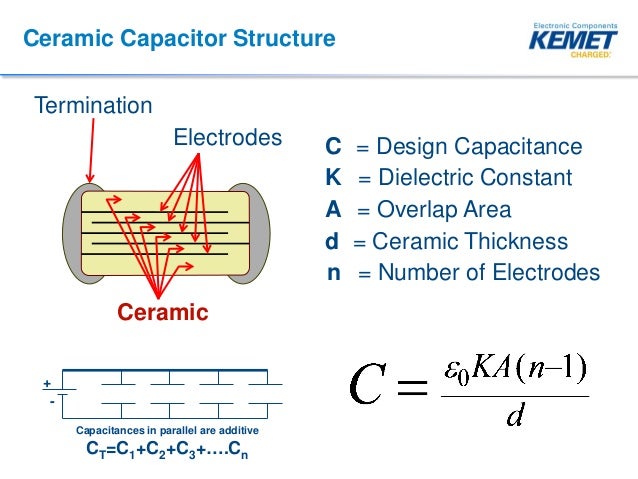 Advances in Ceramic Capacitors
