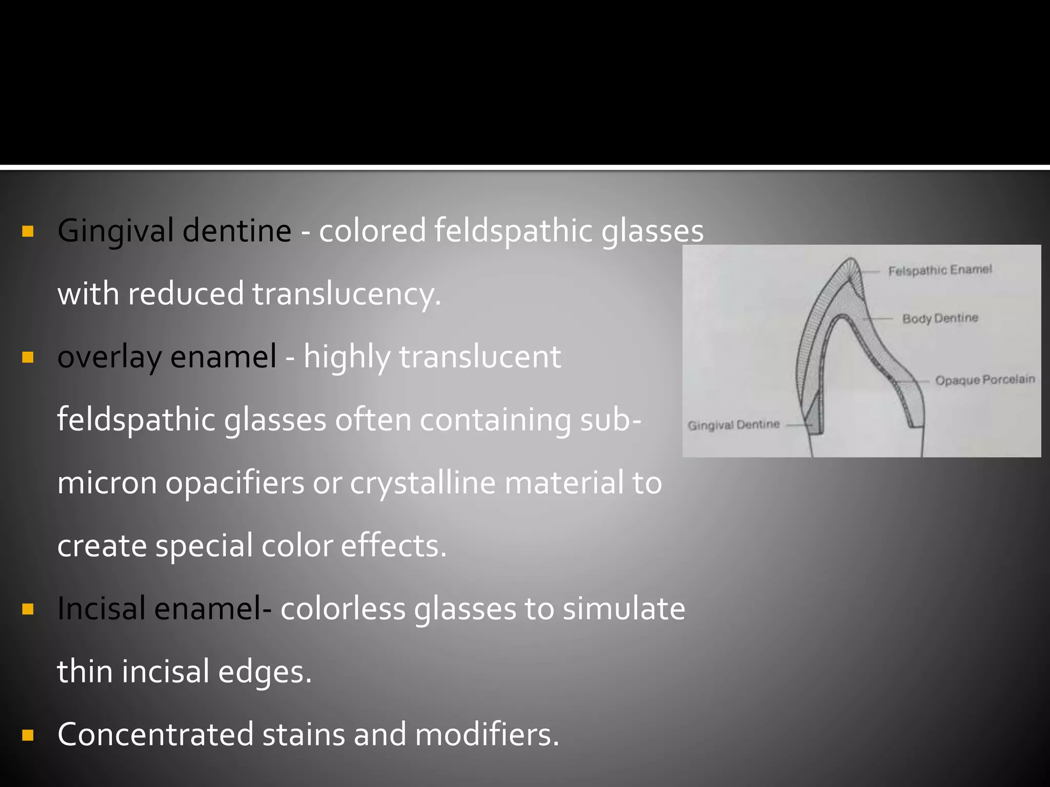 Recent Advances in Dental Ceramics | PPTX