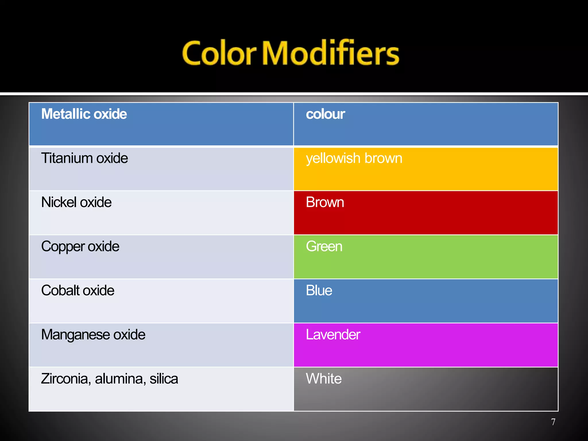 Recent Advances in Dental Ceramics | PPTX