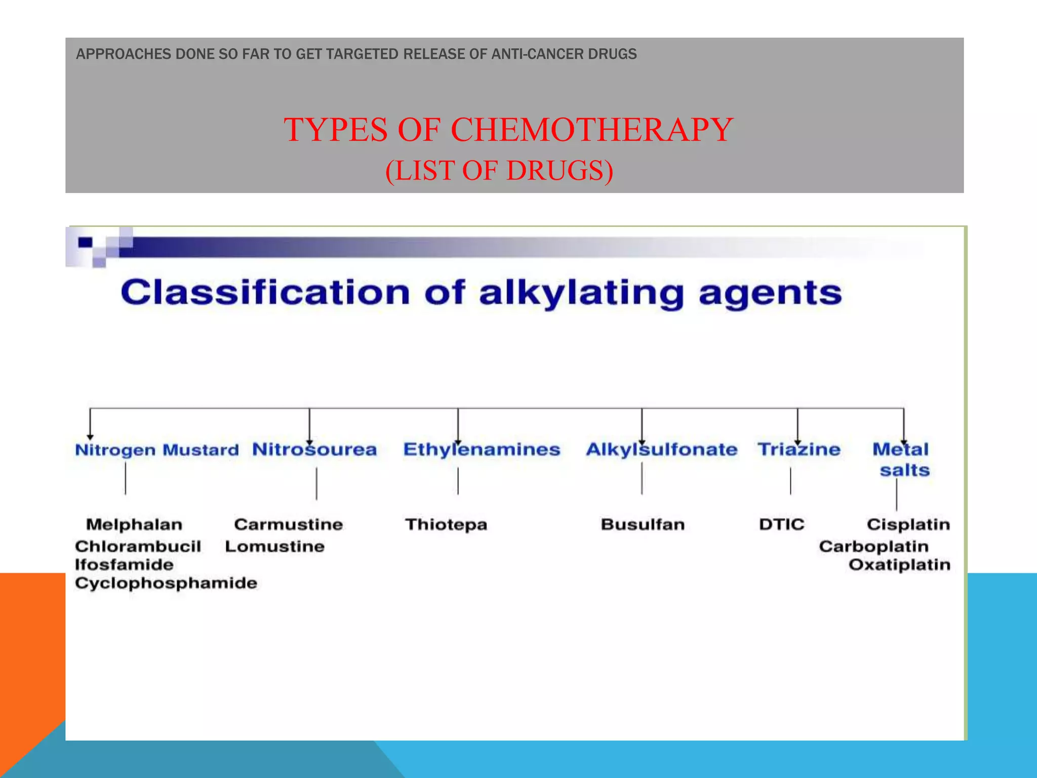 Advances in chemotherapy techniques and common chemotherapy strategies ...