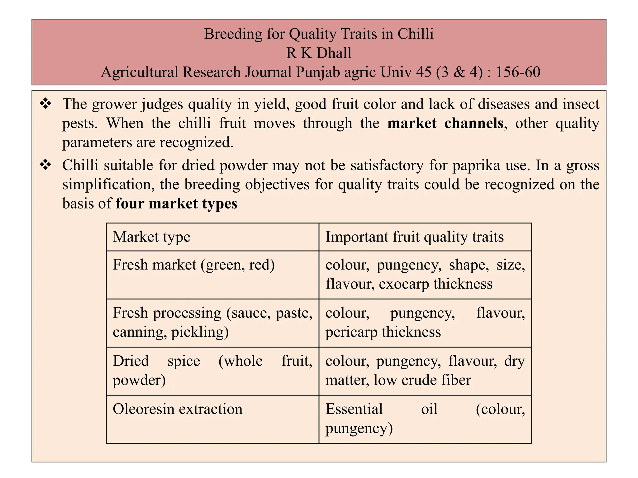 advances in chilli.pptx