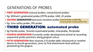 Advances in clinical diagnosis | PPTX