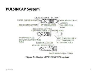 Advances in colon drug delivery systems | PPTX | Digestive Disorders ...