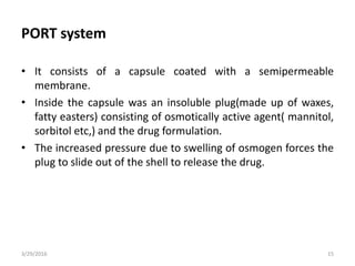 Advances in colon drug delivery systems | PPTX | Digestive Disorders ...