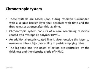 Advances in colon drug delivery systems | PPTX | Digestive Disorders ...
