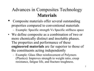Advances in Composites Technology- DSCE.ppt
