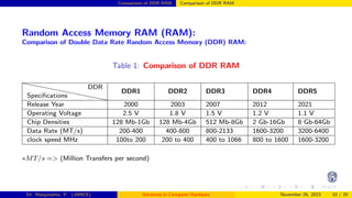 Advances in Computer Hardware.pdf