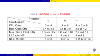 Advances in Computer Hardware.pdf