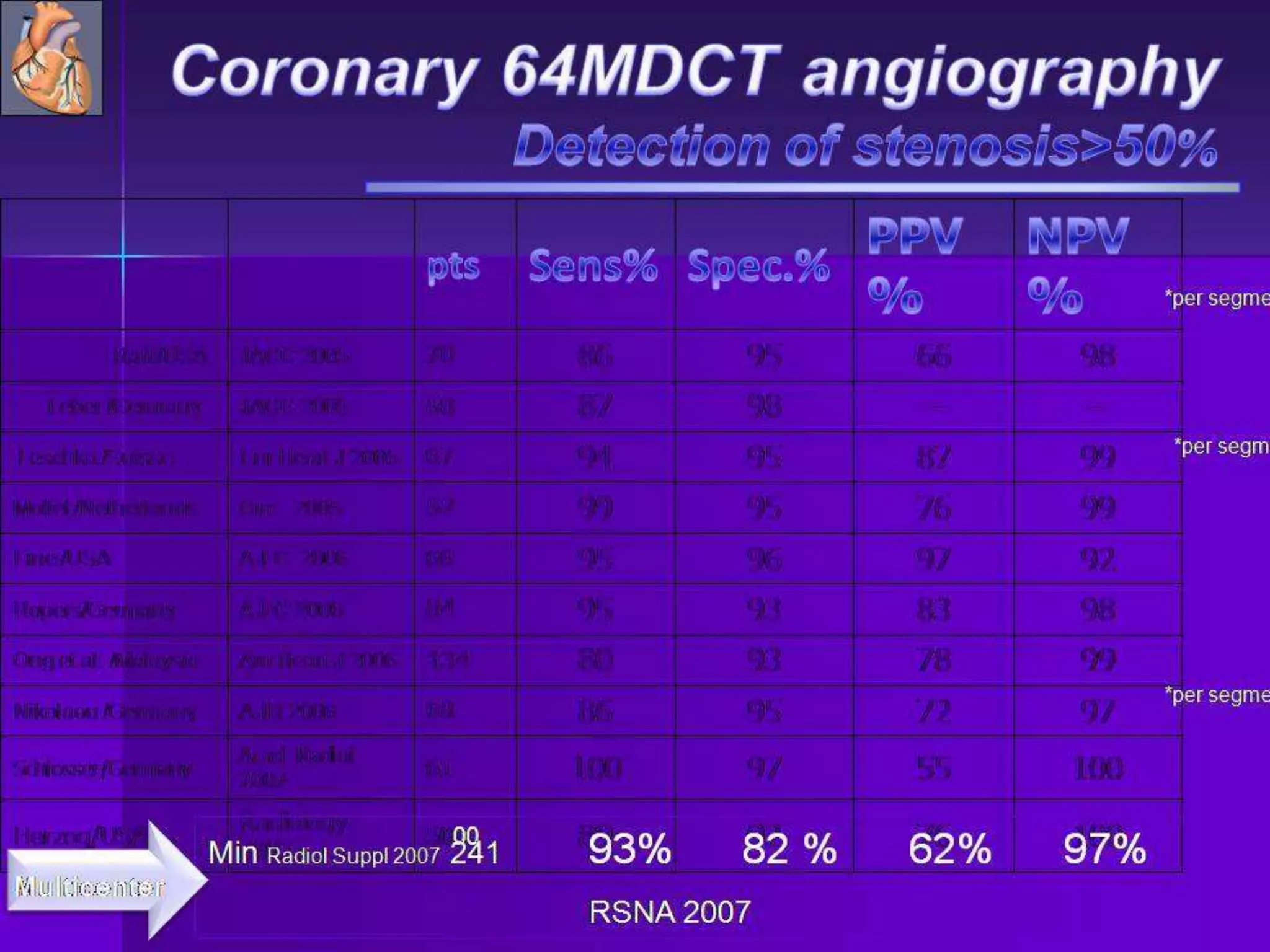 Advances in ct technology | PPTX