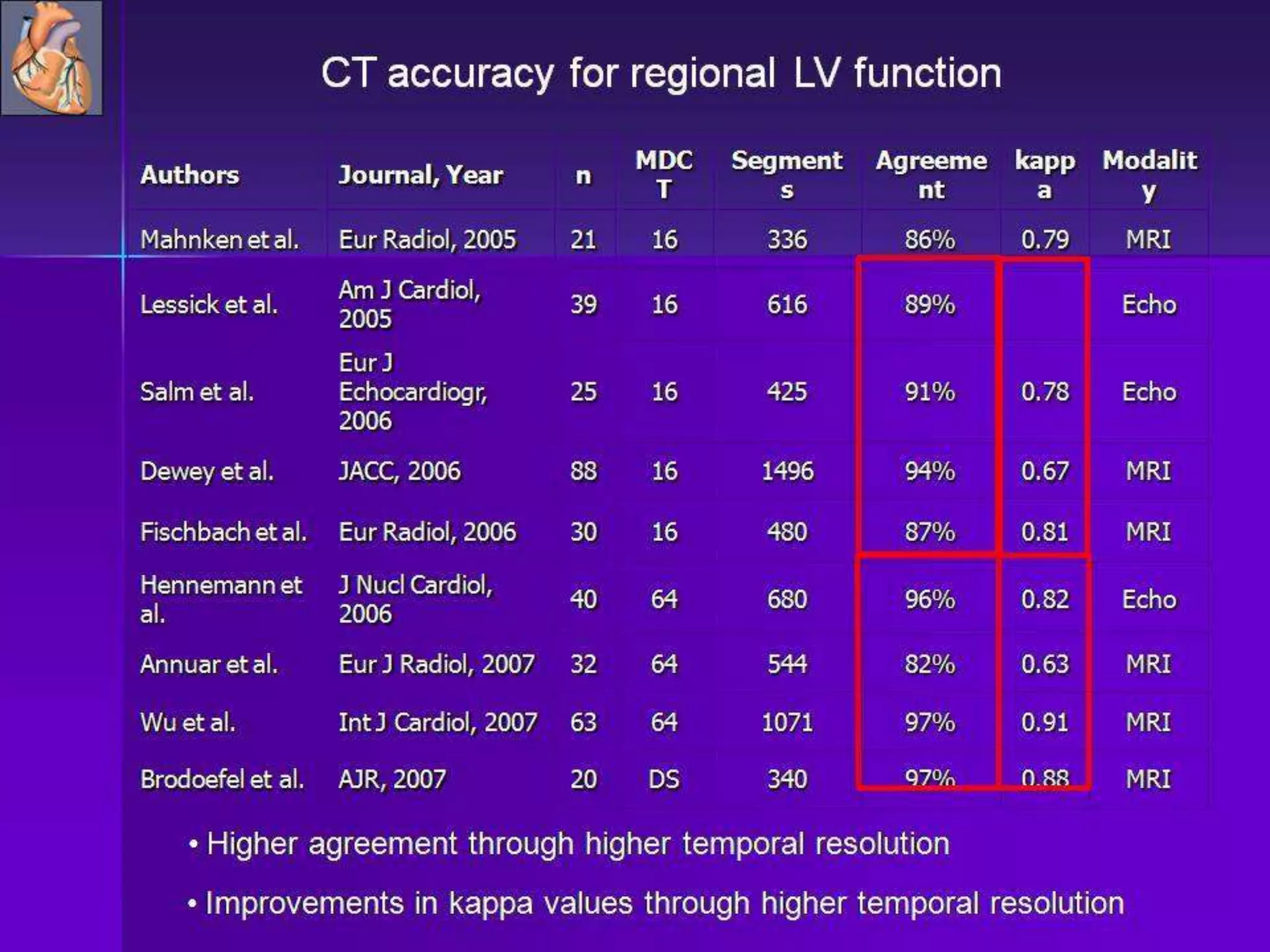 Advances in ct technology | PPTX