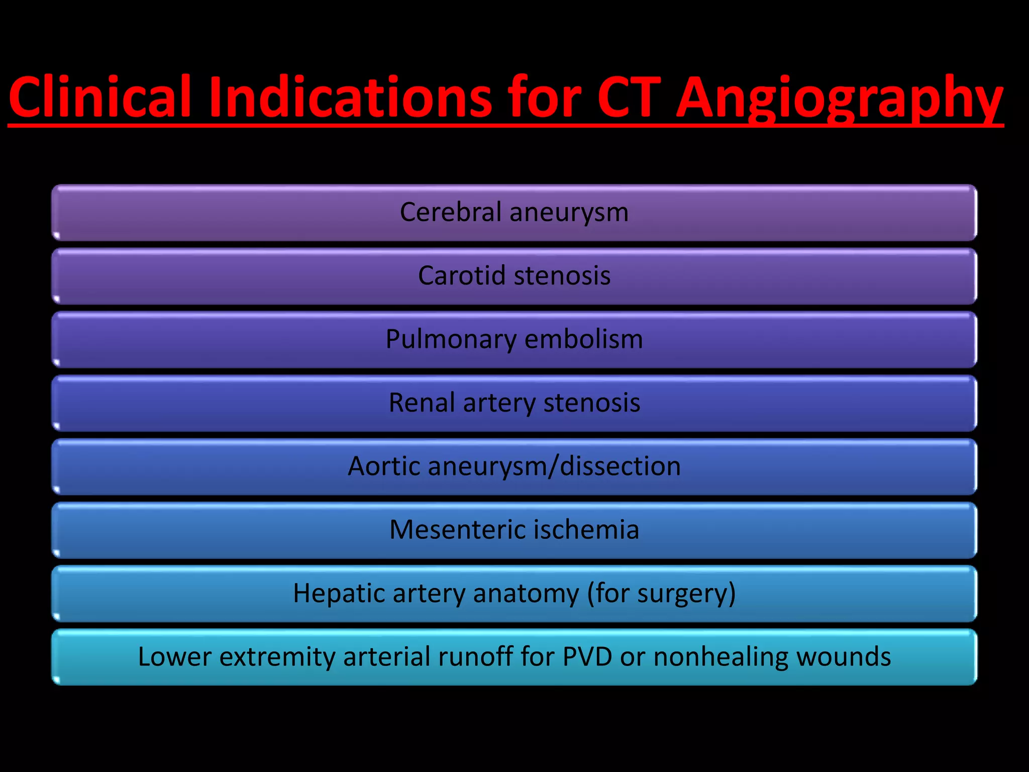 Advances in ct technology | PPTX