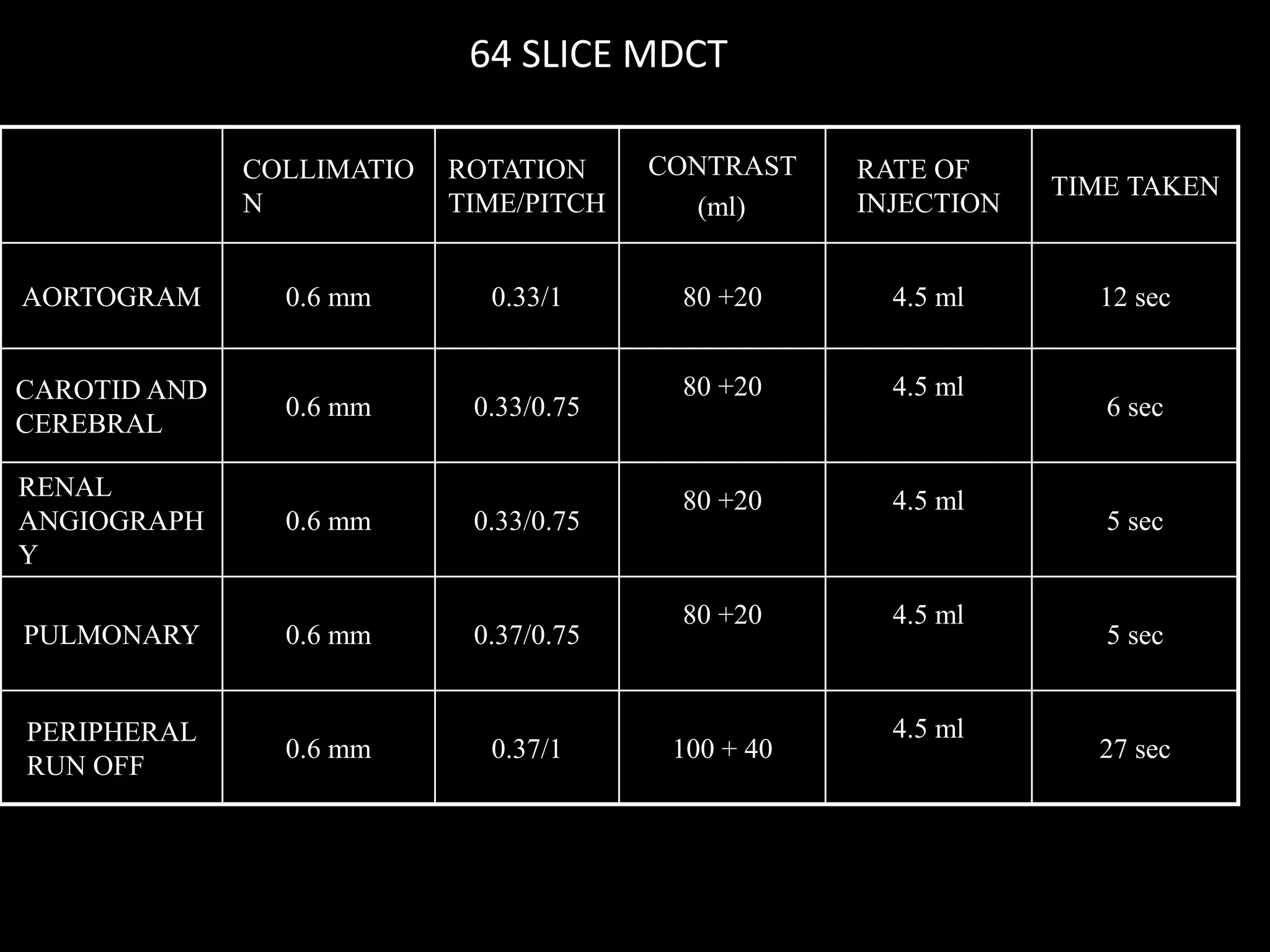 Advances in ct technology | PPTX