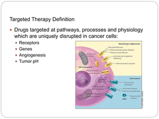 Advances in Diagnosis & Imaging Impacting Cancer Treatment | PPT