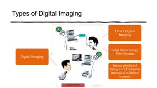 Advances in digital imaging | PPTX