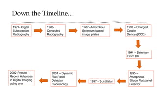 Advances in digital imaging | PPTX