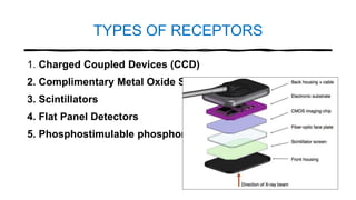 Advances in digital imaging | PPTX