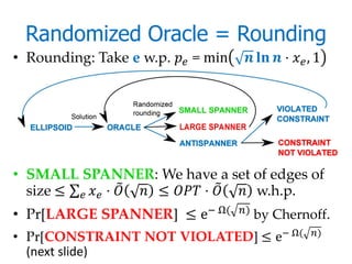 Advances in Directed Spanners | PPT