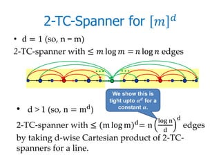 Advances in Directed Spanners | PPT