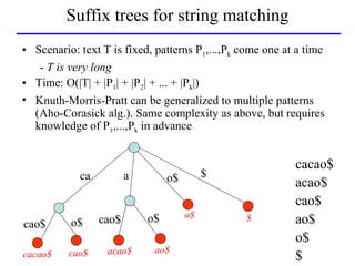Advances in discrete energy minimisation for computer vision | PPT