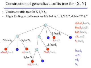Advances in discrete energy minimisation for computer vision | PPT