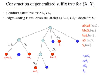Advances in discrete energy minimisation for computer vision | PPT