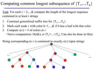 Advances in discrete energy minimisation for computer vision | PPT