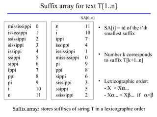 Advances in discrete energy minimisation for computer vision | PPT
