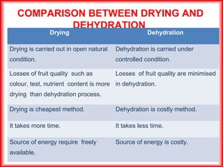 Advances in drying and dehydration in Fruit Crops | PPT
