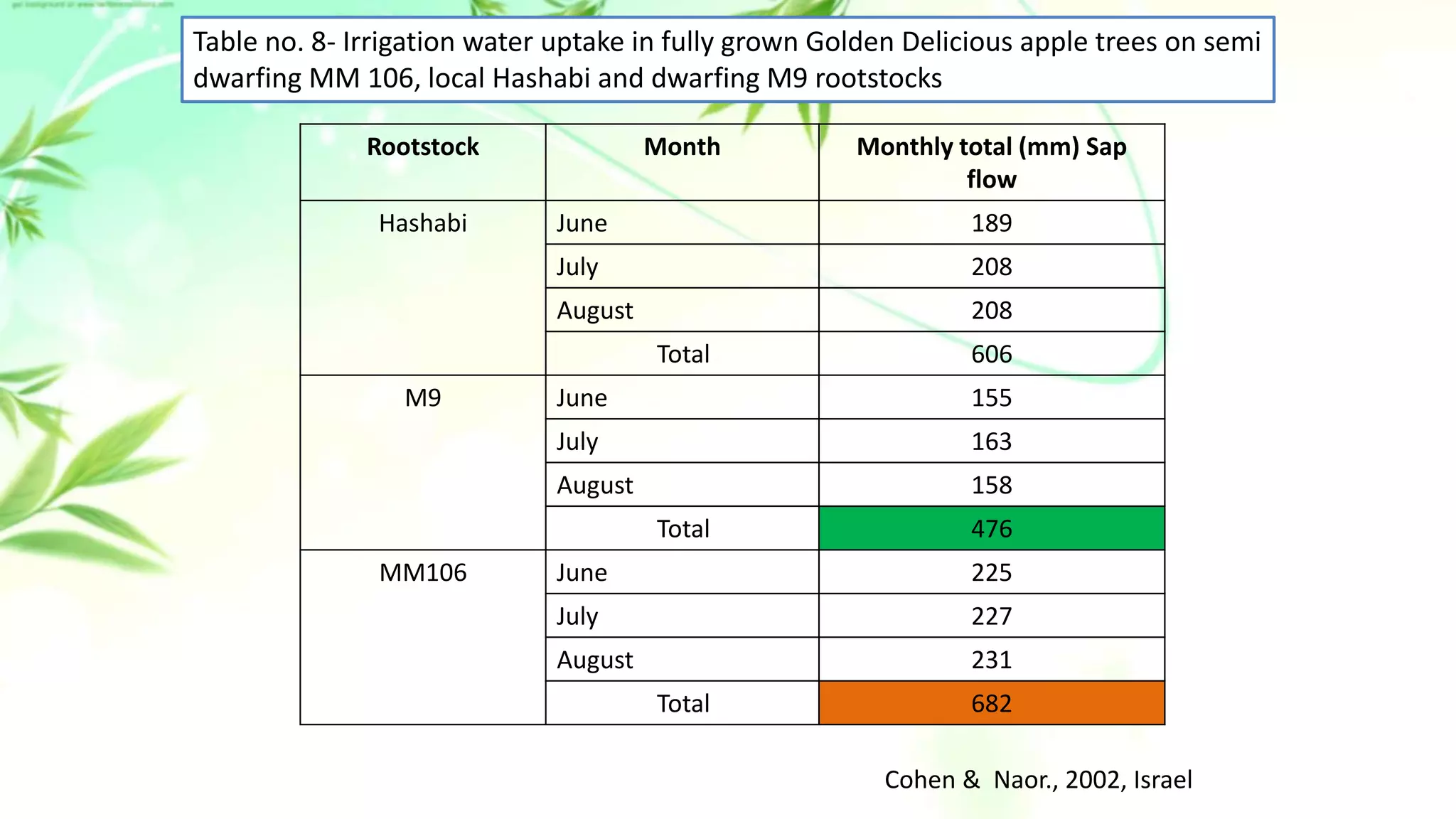 Advances in dwarfism of fruit plants | PPTX